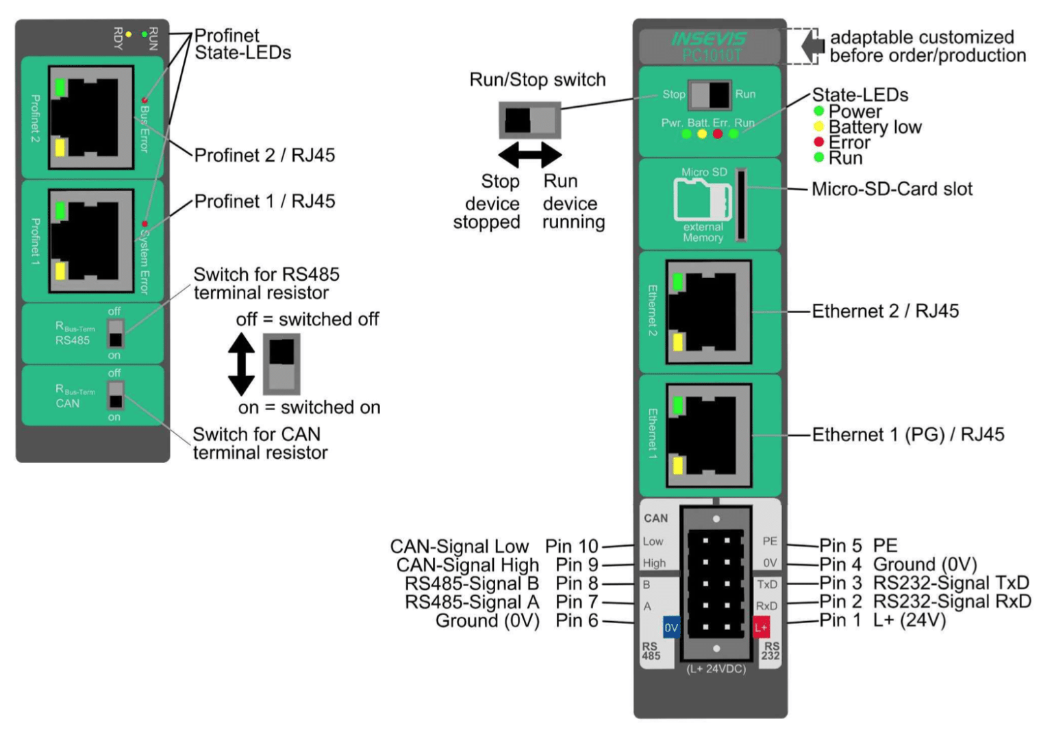 10,1" - S7-Panel-PLC - with onboard periphery slots » Helmholz Benelux ...