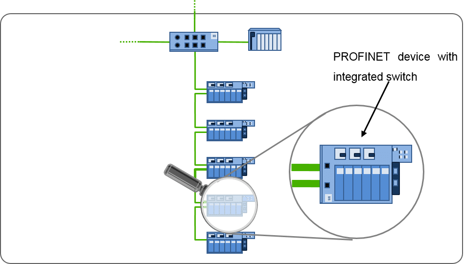 The basics of the PROFINET topology » Helmholz Benelux : Helmholz Benelux