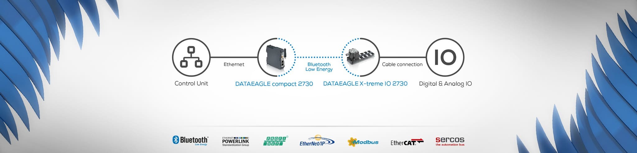 DATAEAGLE Compact 2730 » Helmholz Benelux : Helmholz Benelux