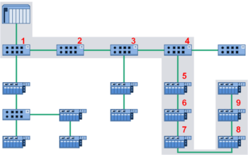 The basics of the PROFINET topology » Helmholz Benelux : Helmholz Benelux