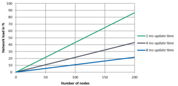 The basics of the PROFINET topology » Helmholz Benelux : Helmholz Benelux
